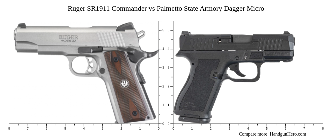 Ruger SR1911 Commander vs Palmetto State Armory Dagger Micro size ...