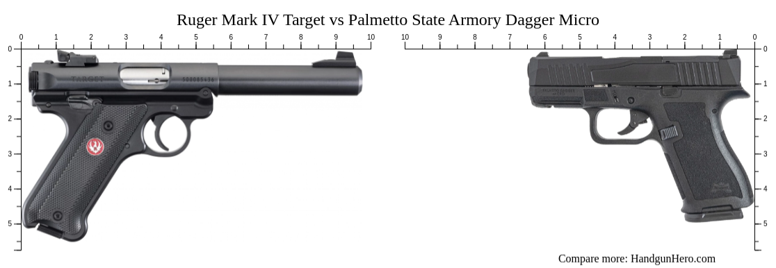 Ruger Mark IV Target vs Palmetto State Armory Dagger Micro size ...