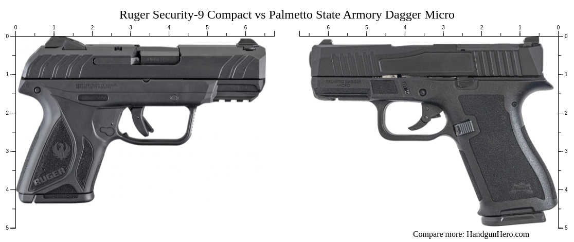 Ruger Security-9 Compact vs Ruger Max-9 vs Ruger LCP MAX vs Ruger ...