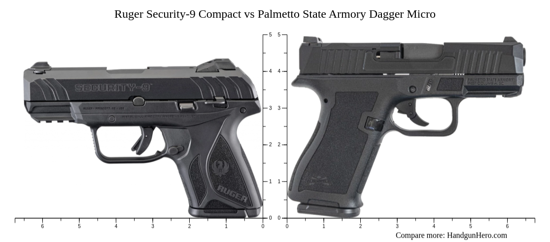 Ruger Security-9 Compact vs Ruger Max-9 vs Ruger LCP MAX vs Ruger ...