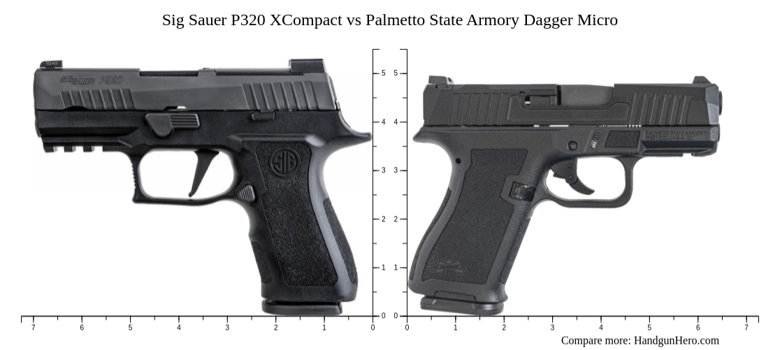 Sig Sauer P320 XCompact vs Palmetto State Armory Dagger Micro size ...