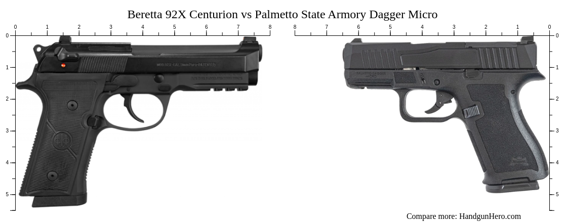 Beretta 92X Centurion vs Palmetto State Armory Dagger Micro size ...