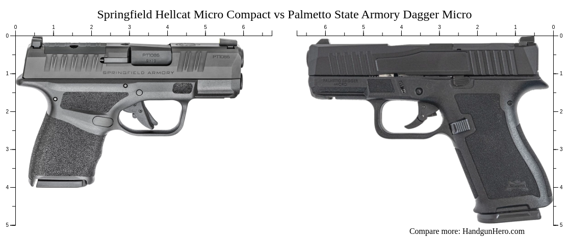 Sig Sauer P320 Nitron Compact vs Taurus Slim 709 vs Sig Sauer P365 XL ...