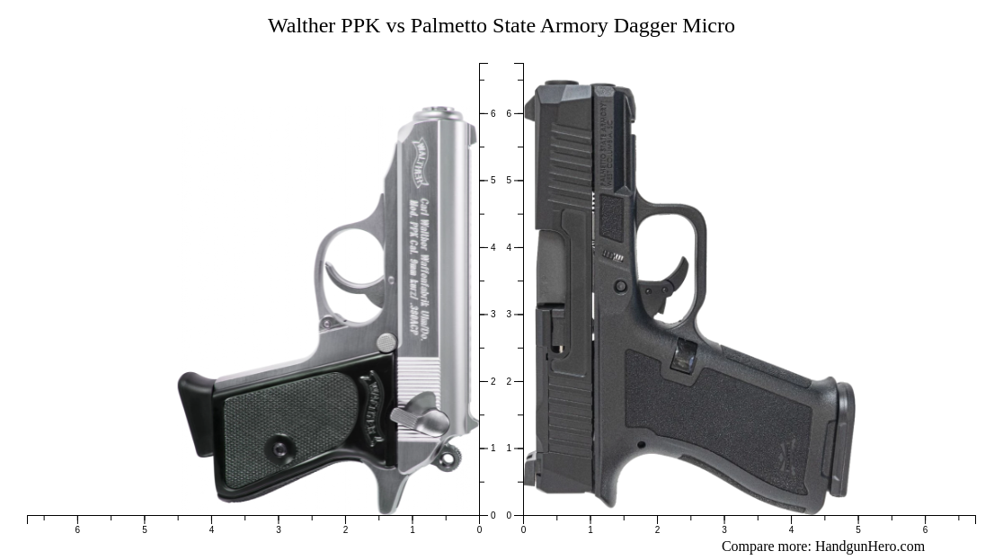 Walther PPK vs Palmetto State Armory Dagger Micro size comparison ...