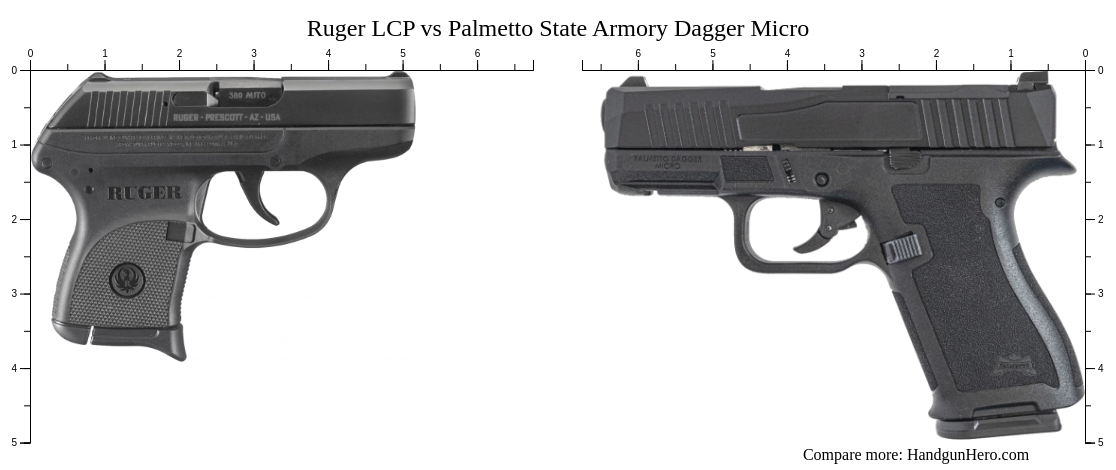 Ruger LCP vs Palmetto State Armory Dagger Micro size comparison ...