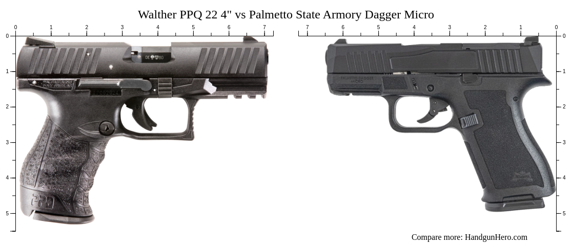 Walther PPQ 22 4" vs Palmetto State Armory Dagger Micro size comparison ...