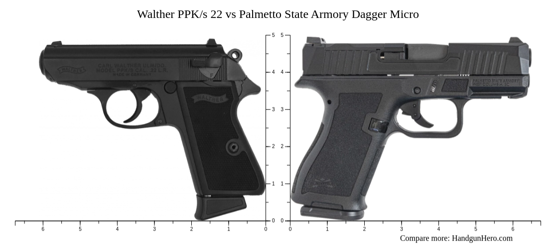 Walther PPK/s 22 vs Palmetto State Armory Dagger Micro size comparison ...