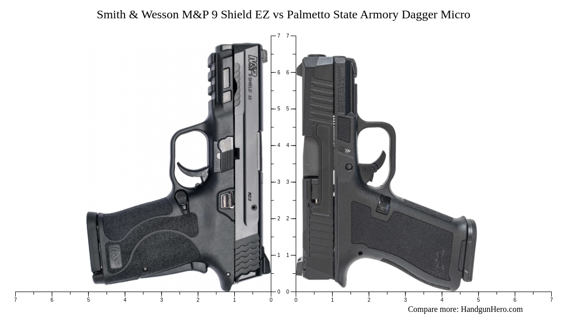 Smith & Wesson M&P 9 Shield EZ vs Palmetto State Armory Dagger Micro ...