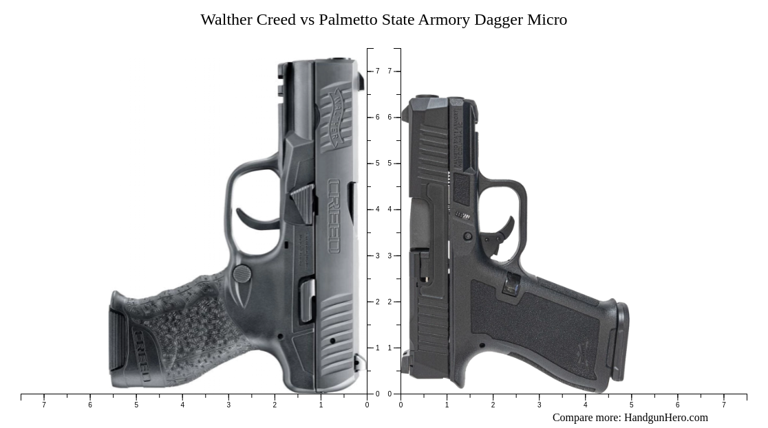 Walther Creed vs Palmetto State Armory Dagger Micro size comparison ...