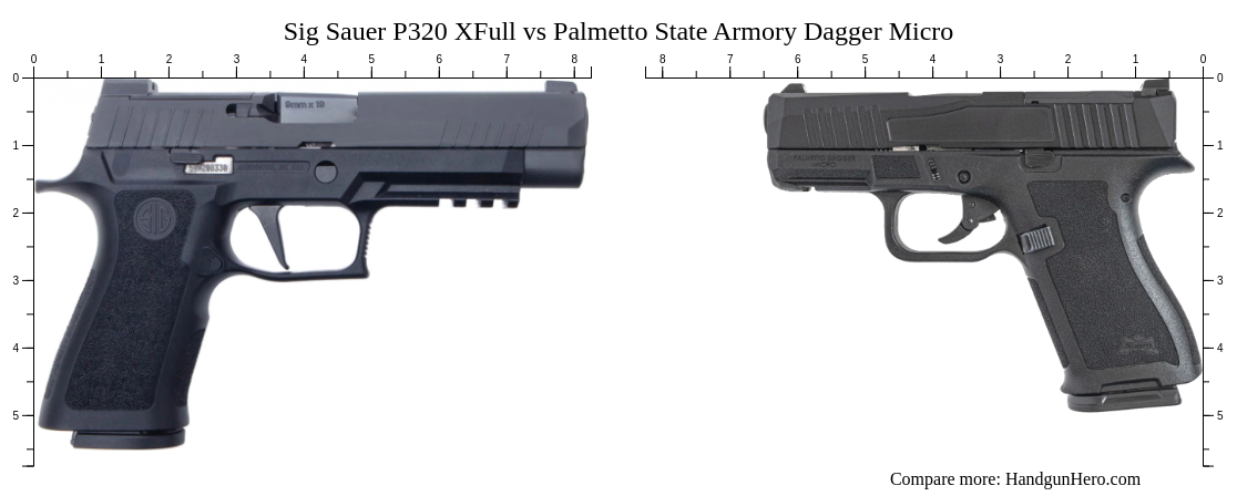 Sig Sauer P320 XFull vs Palmetto State Armory Dagger Micro size ...