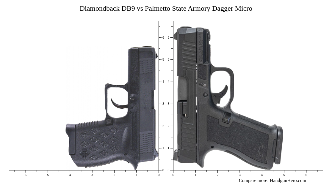 Diamondback DB9 vs Palmetto State Armory Dagger Micro size comparison ...