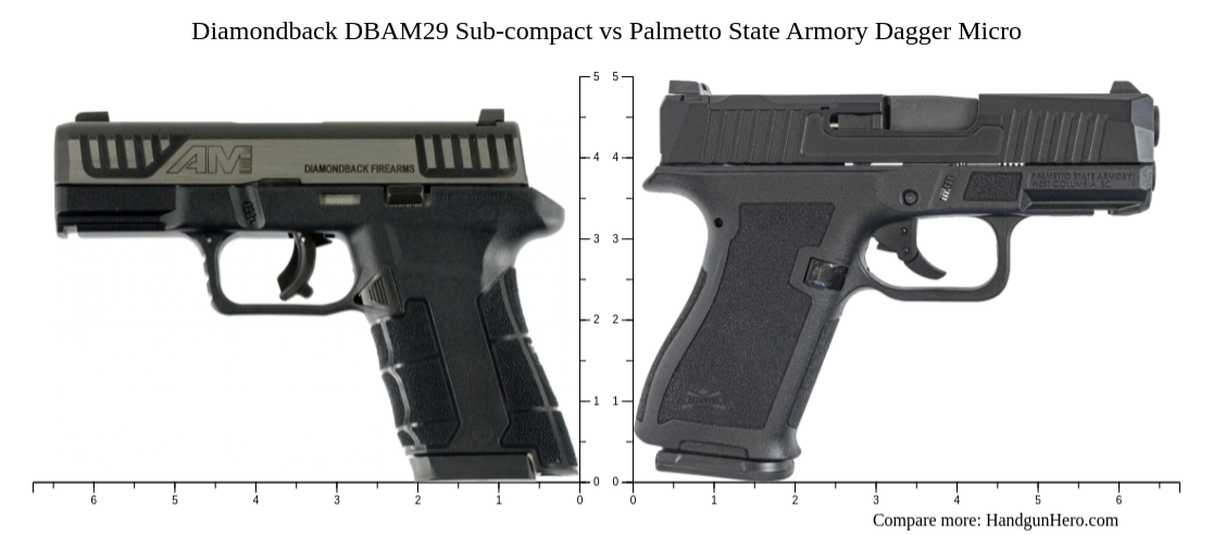 Diamondback DBAM29 Sub-compact vs Palmetto State Armory Dagger Micro size comparison | Handgun Hero
