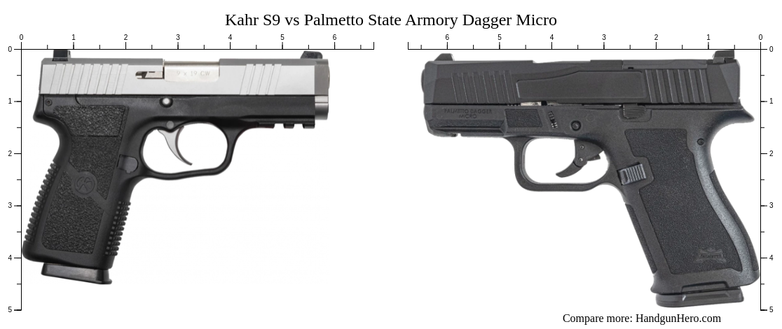 Kahr S9 vs Palmetto State Armory Dagger Micro size comparison | Handgun ...