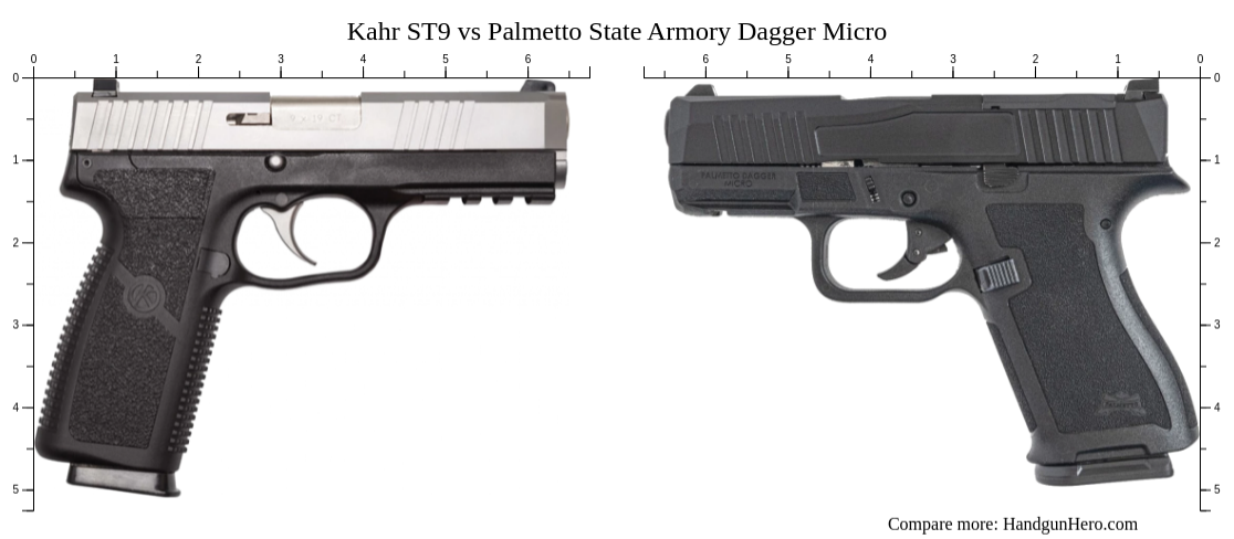 Kahr ST9 vs Palmetto State Armory Dagger Micro size comparison ...