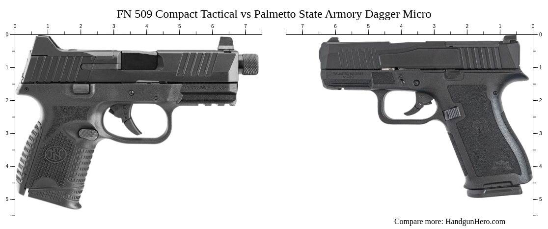 FN 509 Compact Tactical vs Palmetto State Armory Dagger Micro size ...