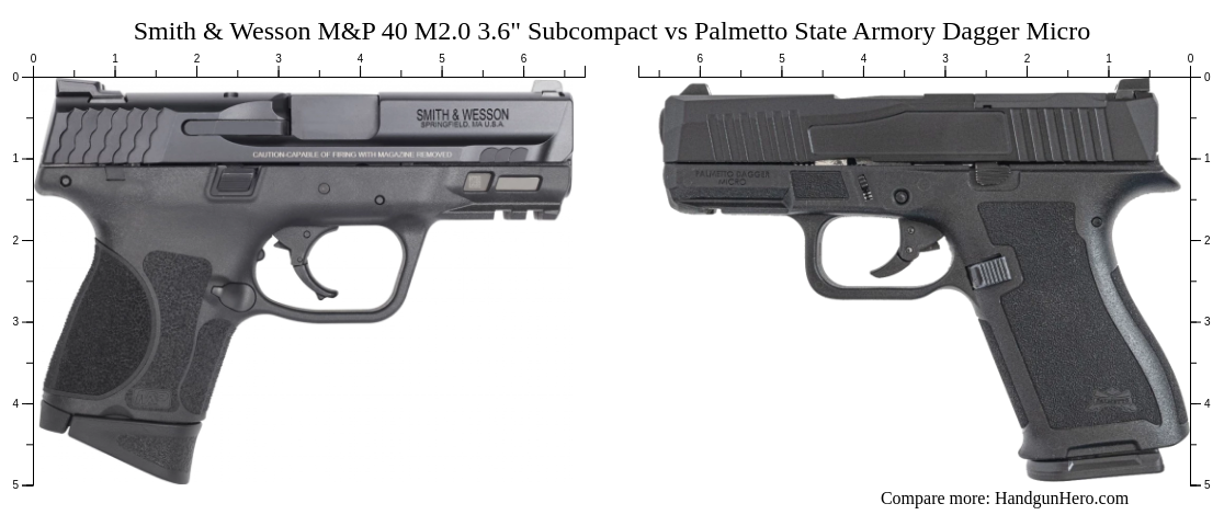 Smith & Wesson M&P 40 M2.0 3.6" Subcompact vs Palmetto State Armory ...