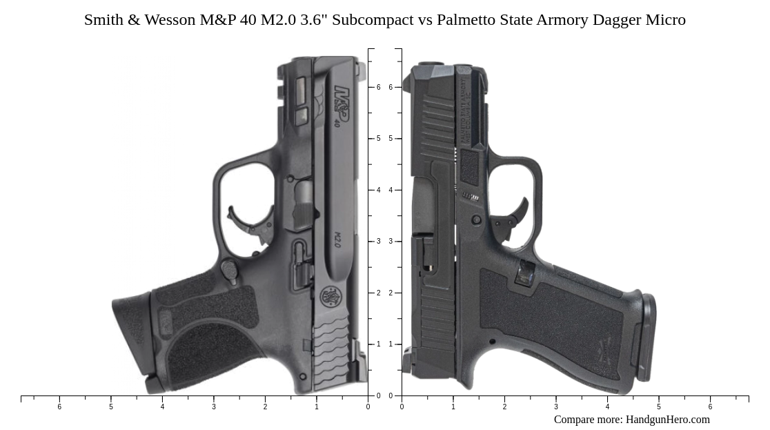 Smith & Wesson M&P 40 M2.0 3.6" Subcompact vs Palmetto State Armory ...