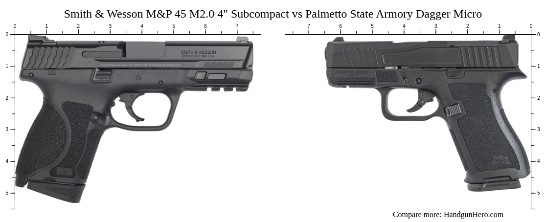 Smith & Wesson M&P 45 M2.0 4" Subcompact vs Palmetto State Armory ...