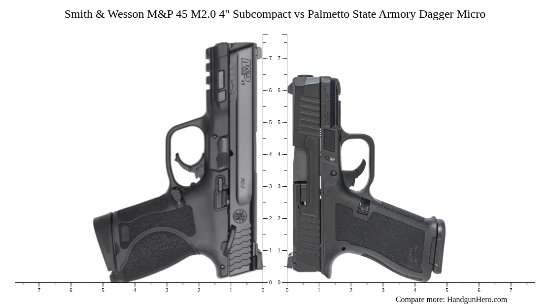 Smith & Wesson M&P 45 M2.0 4" Subcompact vs Palmetto State Armory ...