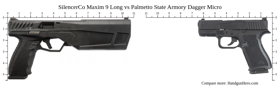 SilencerCo Maxim 9 Long vs Palmetto State Armory Dagger Micro size ...