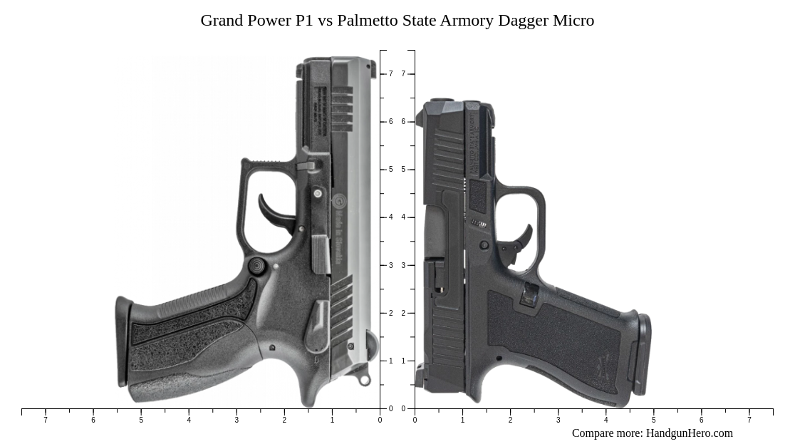 Grand Power P1 vs Palmetto State Armory Dagger Micro size comparison ...