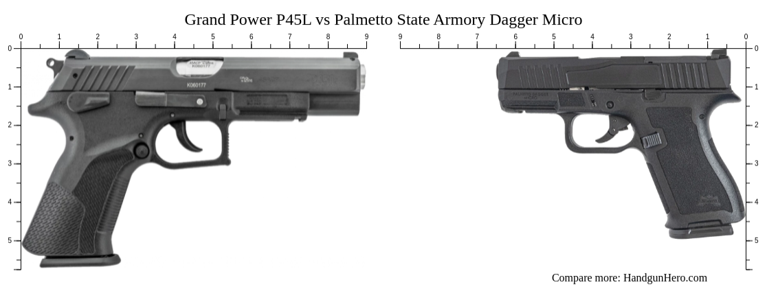 Grand Power P45L vs Palmetto State Armory Dagger Micro size comparison ...