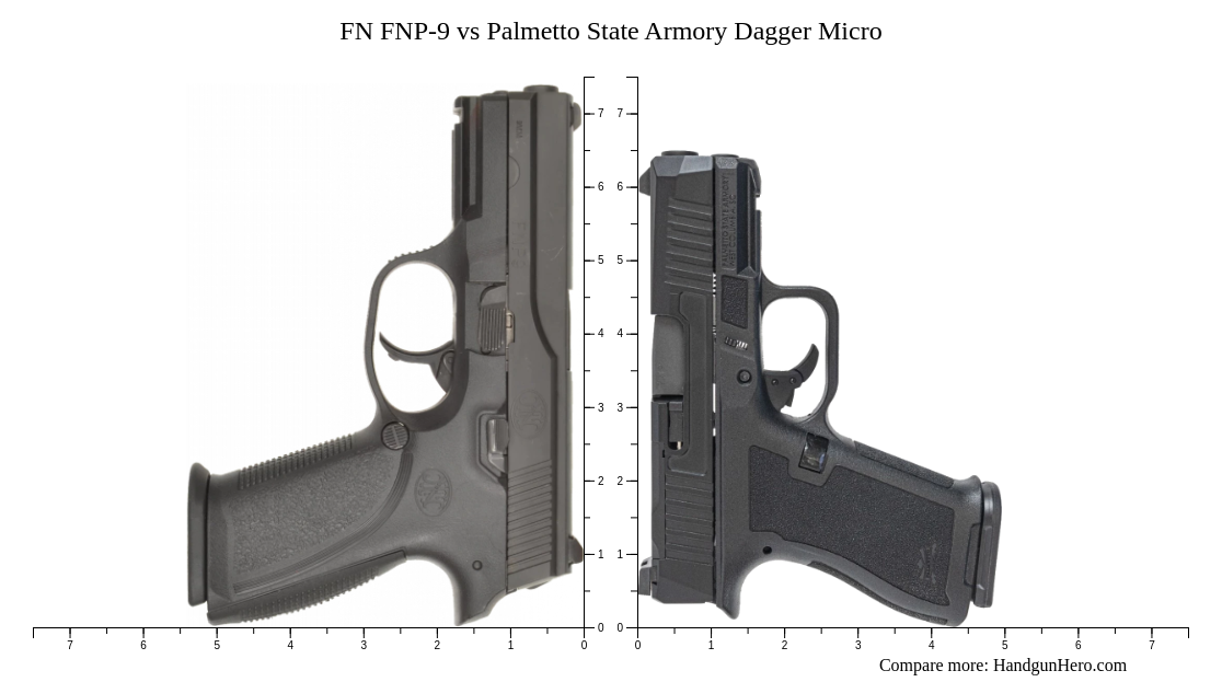 FN FNP-9 vs Palmetto State Armory Dagger Micro size comparison ...