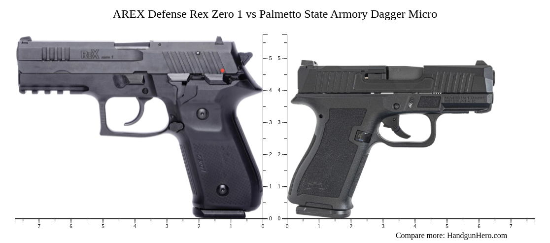 AREX Defense Rex Zero 1 vs Palmetto State Armory Dagger Micro size ...