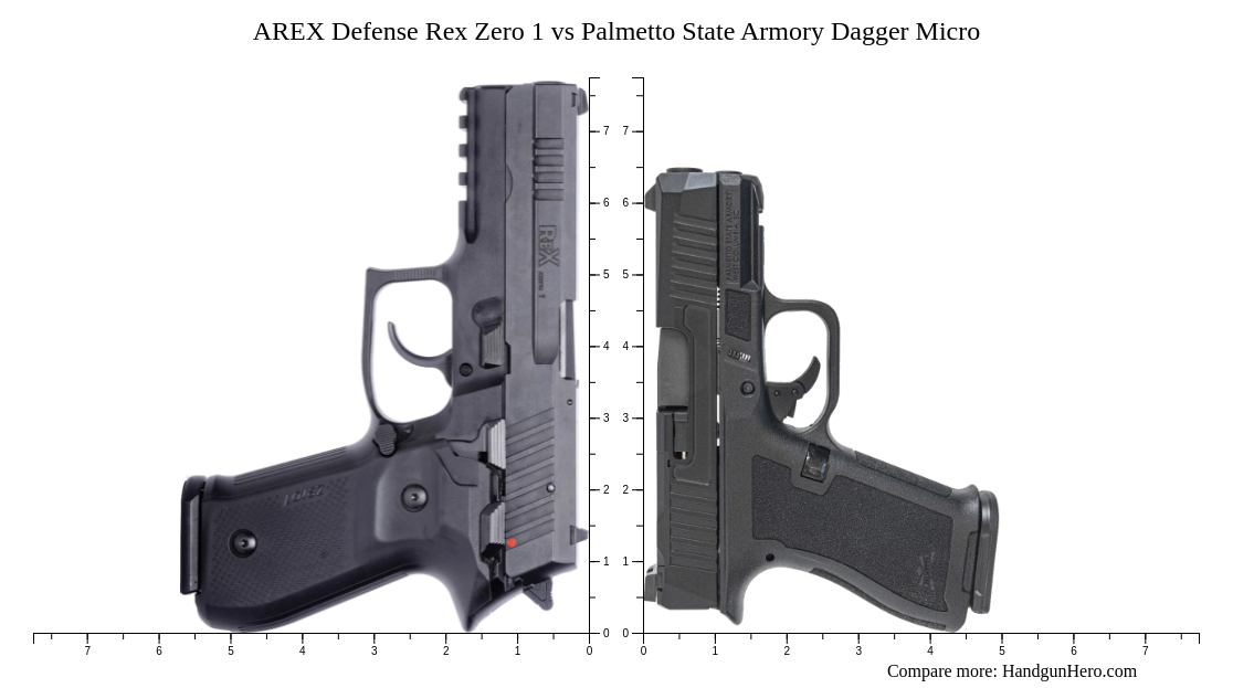 AREX Defense Rex Zero 1 vs Palmetto State Armory Dagger Micro size ...