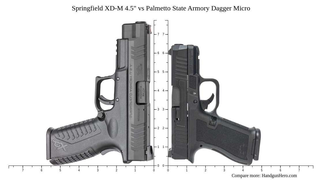Springfield XD-M 4.5" vs Palmetto State Armory Dagger Micro size ...