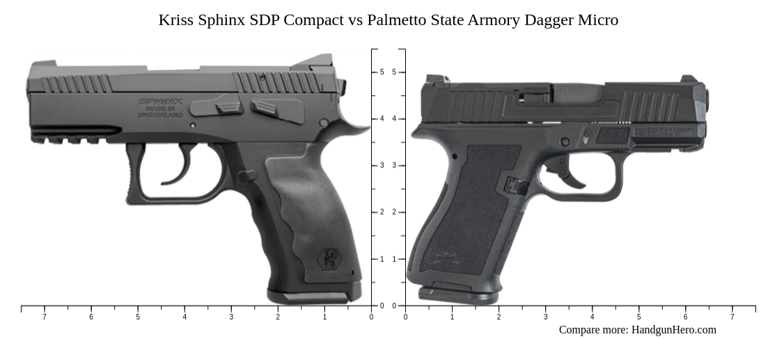 Kriss Sphinx SDP Compact vs Palmetto State Armory Dagger Micro size ...