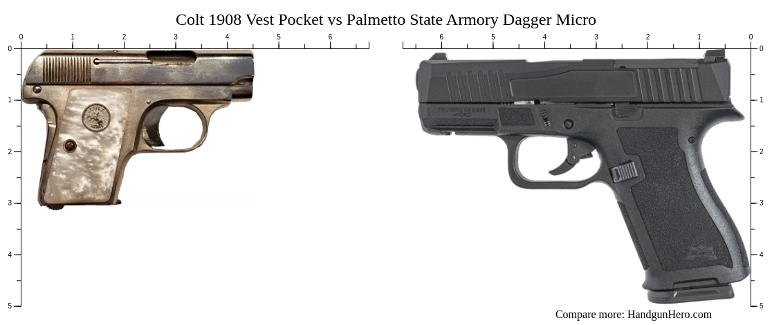 Colt 1908 Vest Pocket vs Palmetto State Armory Dagger Micro size ...
