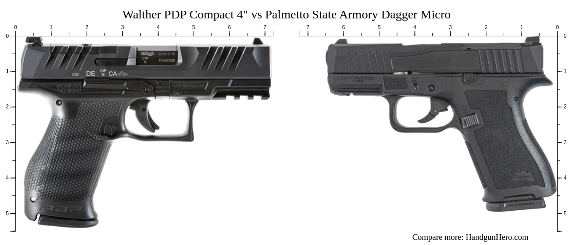Walther PDP Compact 4" vs Palmetto State Armory Dagger Micro size ...