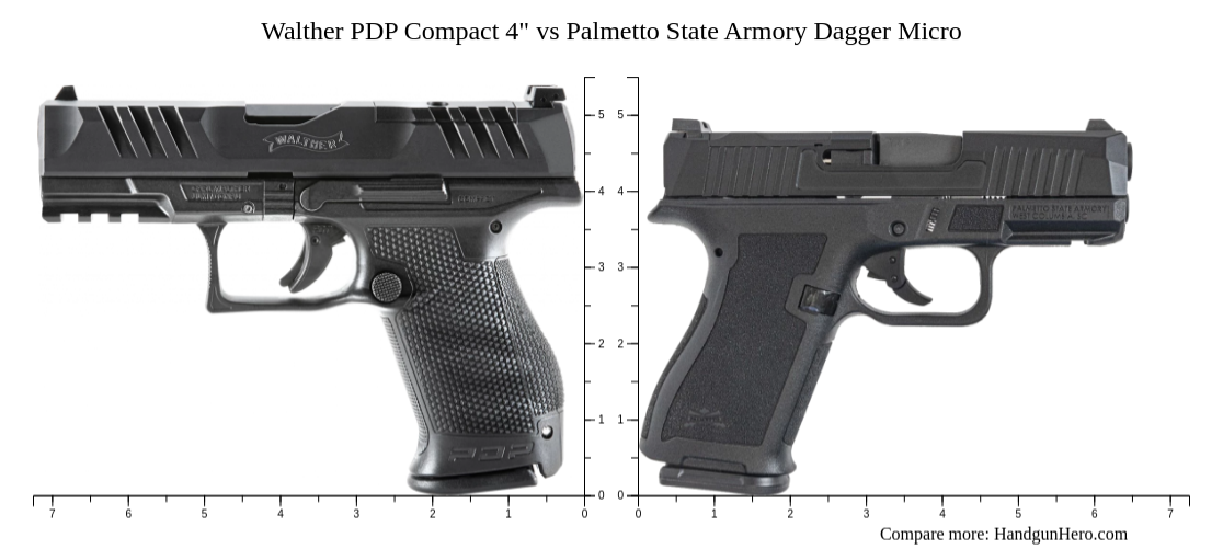 Walther PDP Compact 4" vs Palmetto State Armory Dagger Micro size ...