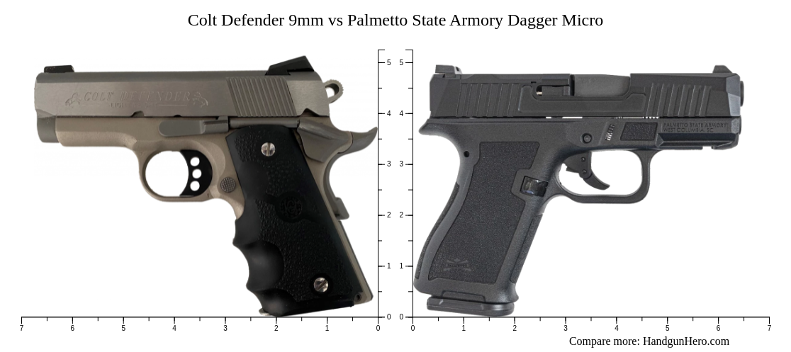 Colt Defender 9mm vs Palmetto State Armory Dagger Micro size comparison ...
