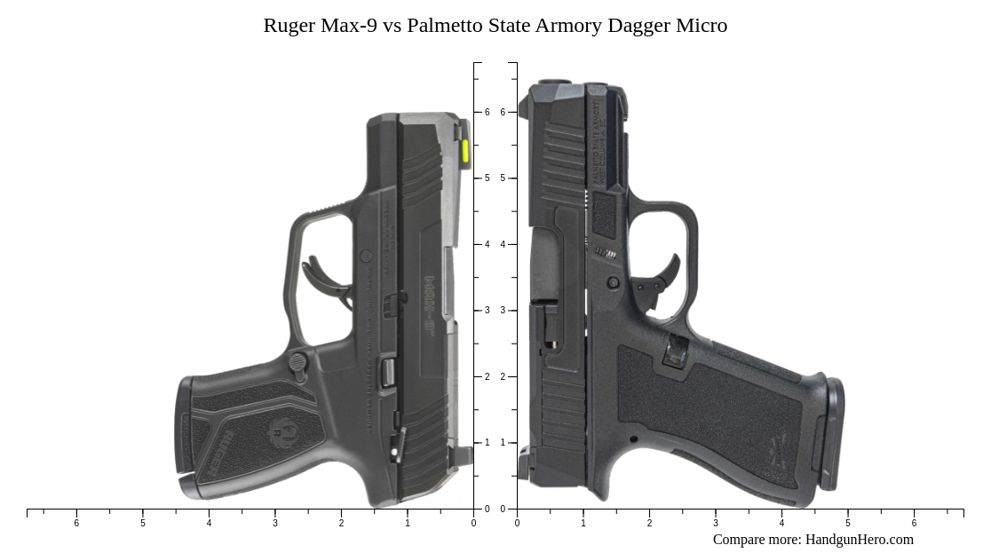 Ruger Security-9 Compact vs Ruger Max-9 vs Ruger LCP MAX vs Ruger ...