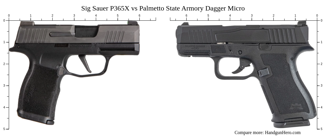 Sig Sauer P365X vs Palmetto State Armory Dagger Micro size comparison ...