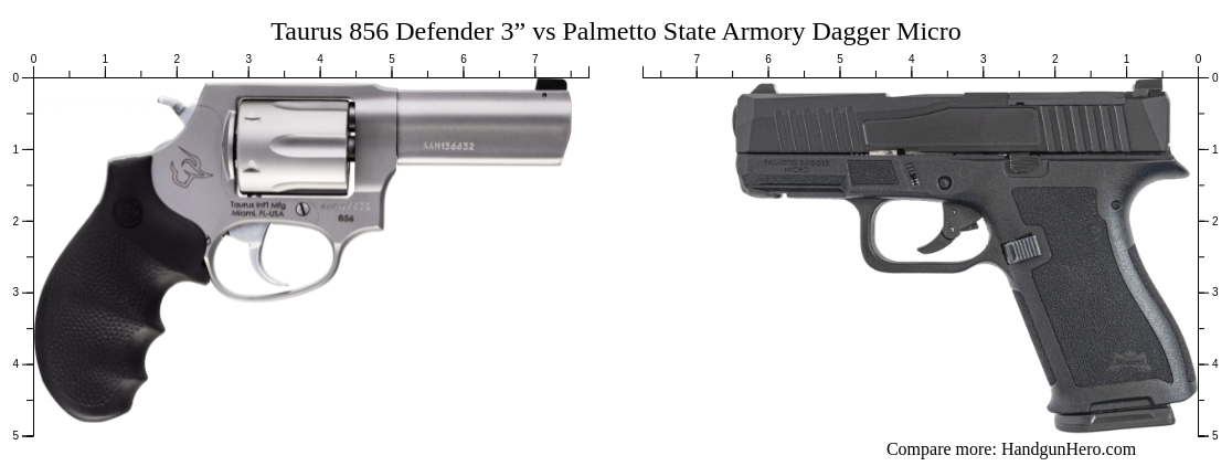 Taurus 856 Defender 3” vs Palmetto State Armory Dagger Micro size ...