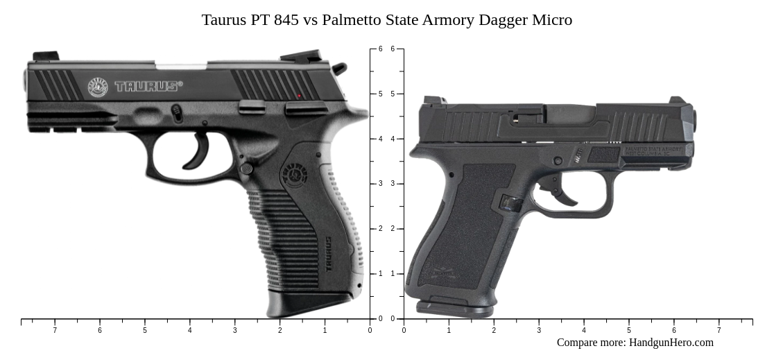 Taurus PT 845 vs Palmetto State Armory Dagger Micro size comparison ...