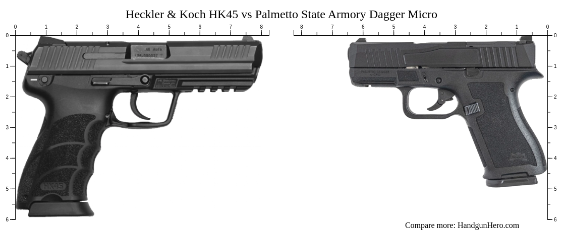 Heckler & Koch HK45 vs Palmetto State Armory Dagger Micro size ...