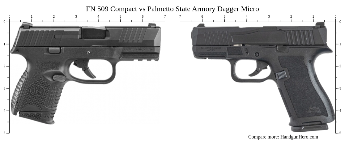 FN 509 Compact vs Palmetto State Armory Dagger Micro size comparison ...