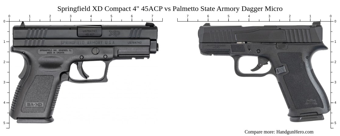 Springfield XD Compact 4" 45ACP vs Palmetto State Armory Dagger Micro ...
