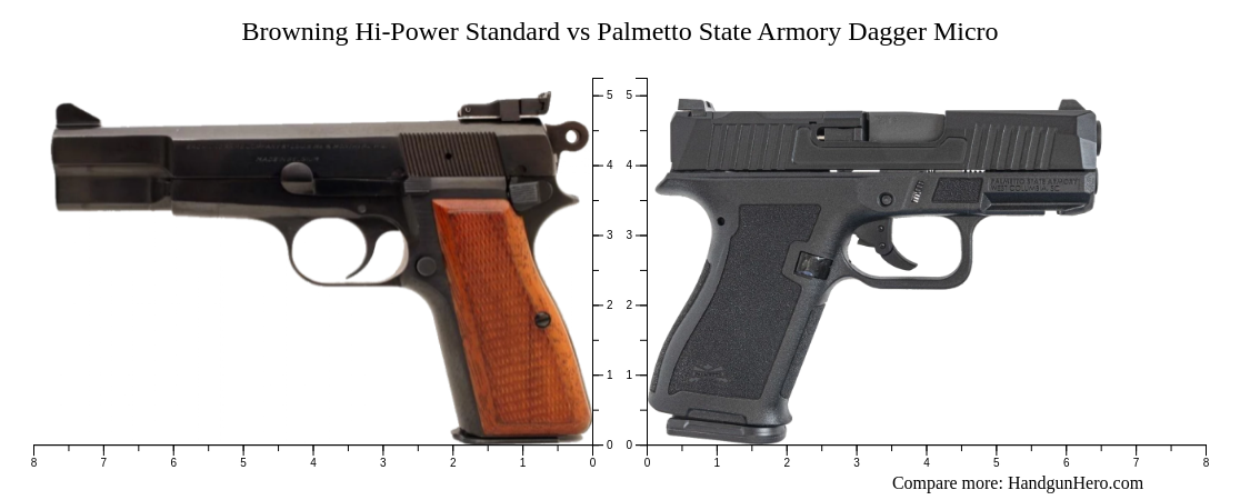 Browning Hi-Power Standard vs Palmetto State Armory Dagger Micro size ...