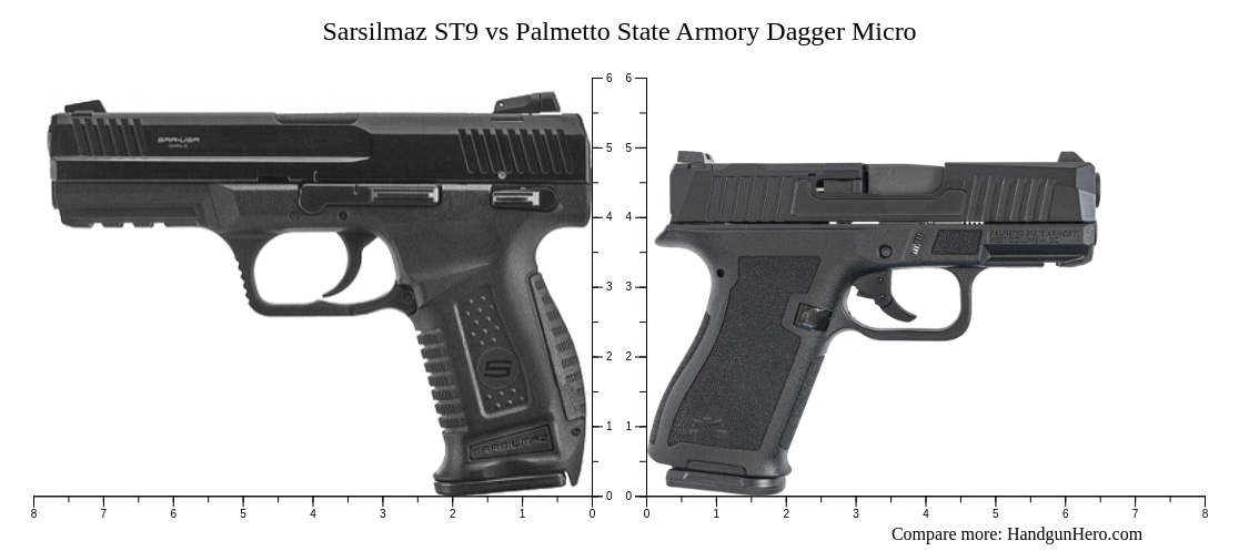 Sarsilmaz ST9 vs Palmetto State Armory Dagger Micro size comparison ...