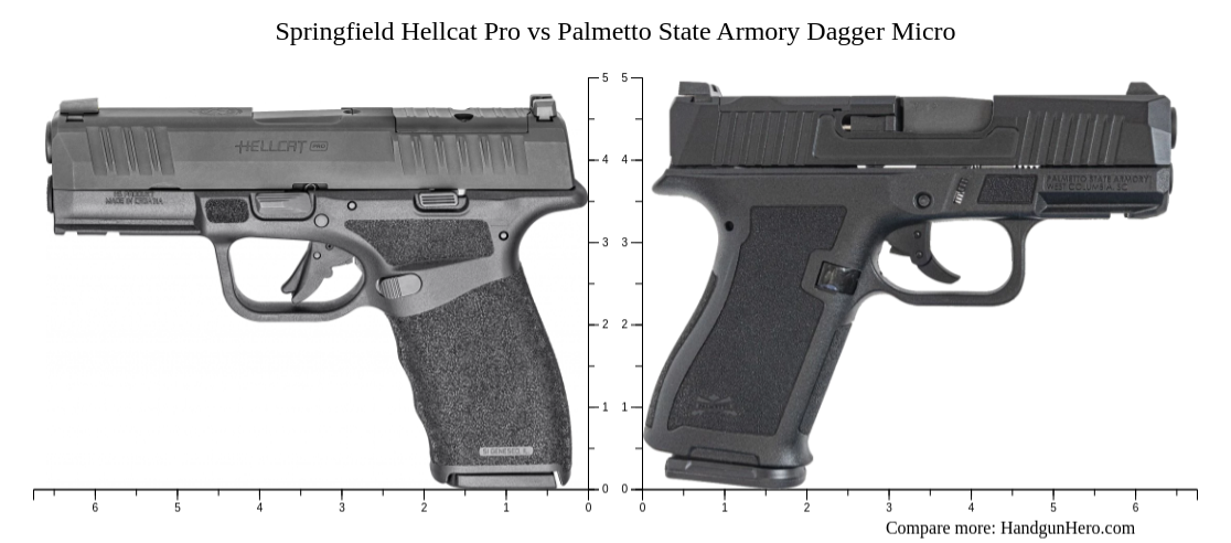 Springfield Hellcat Pro vs Palmetto State Armory Dagger Micro size ...
