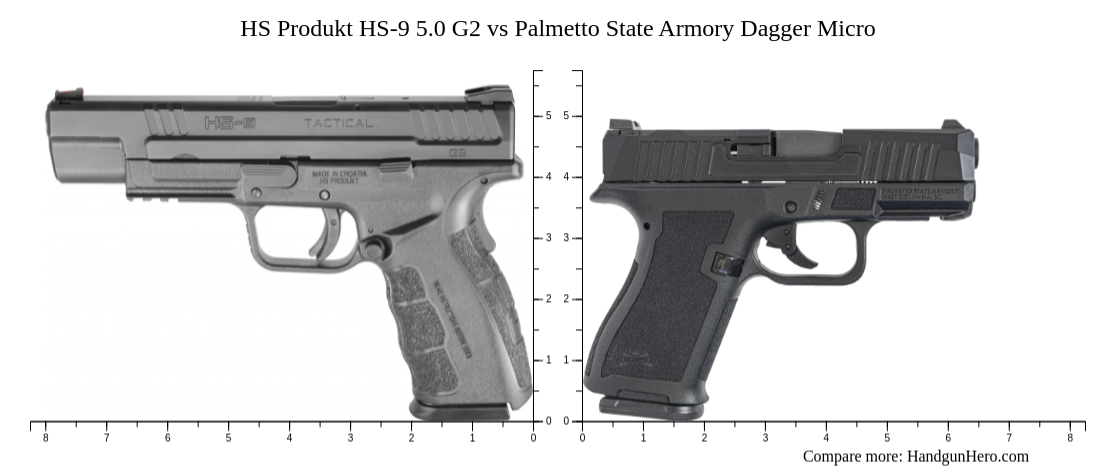 HS Produkt HS-9 5.0 G2 vs Palmetto State Armory Dagger Micro size ...