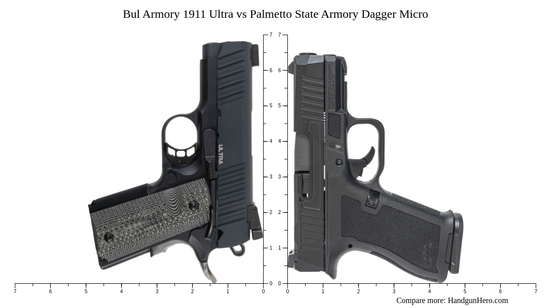 Bul Armory 1911 Ultra vs Palmetto State Armory Dagger Micro size ...