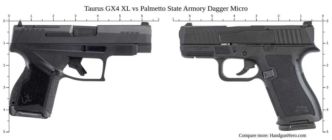 Taurus GX4 XL vs Palmetto State Armory Dagger Micro size comparison ...