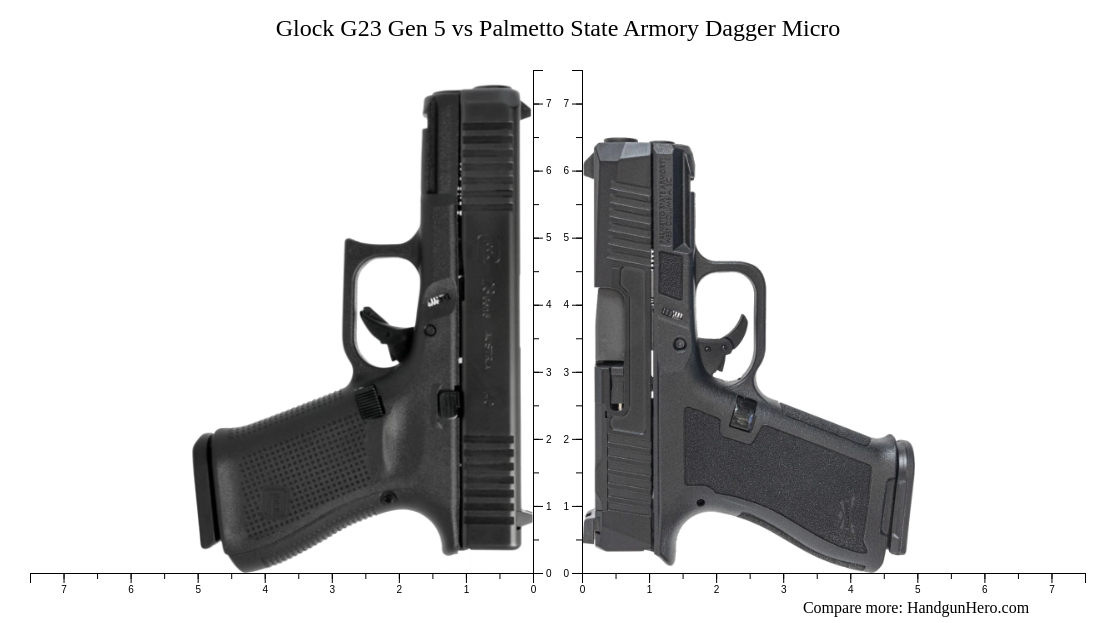 Glock G23 Gen 5 vs Palmetto State Armory Dagger Micro size comparison ...