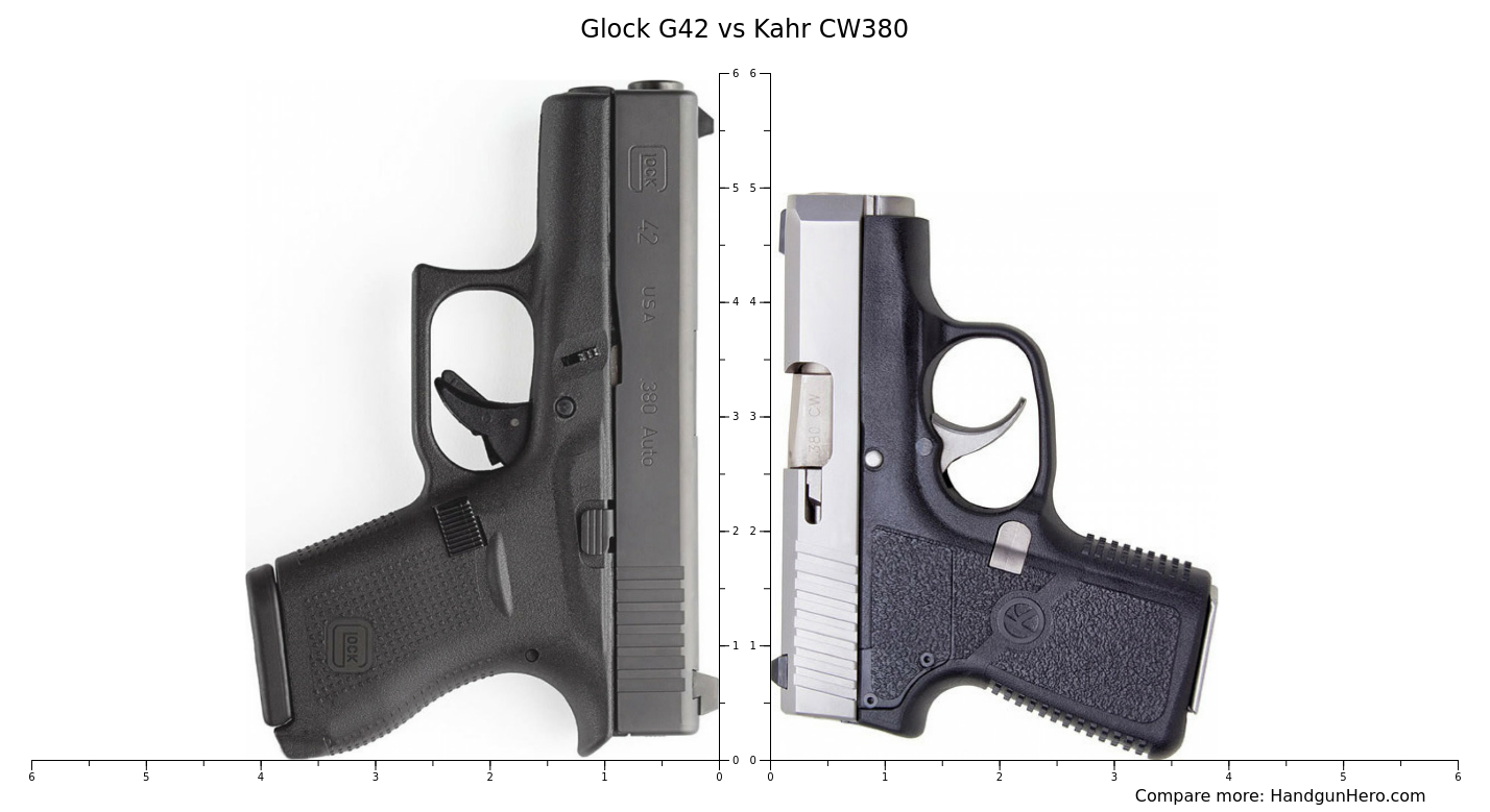 Glock G42 vs Kahr CW380 vs Ruger LCP MAX size comparison | Handgun Hero